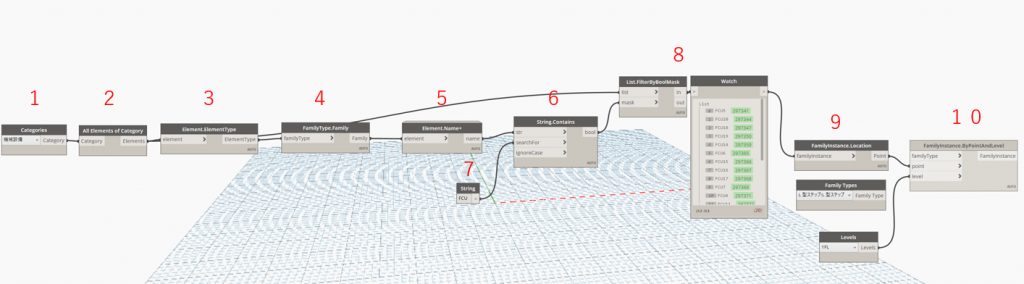 [Dynamo] 複数のファミリをひとつにまとめる | AMDlab Tech Blog