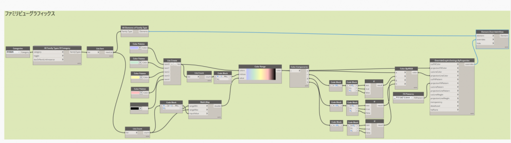 【Dynamo】 ファミリに簡単に色を付ける方法 | AMDlab Tech Blog