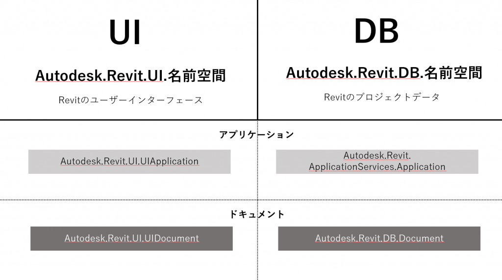 Dynamo×Pythonを勉強する | AMDlab Tech Blog