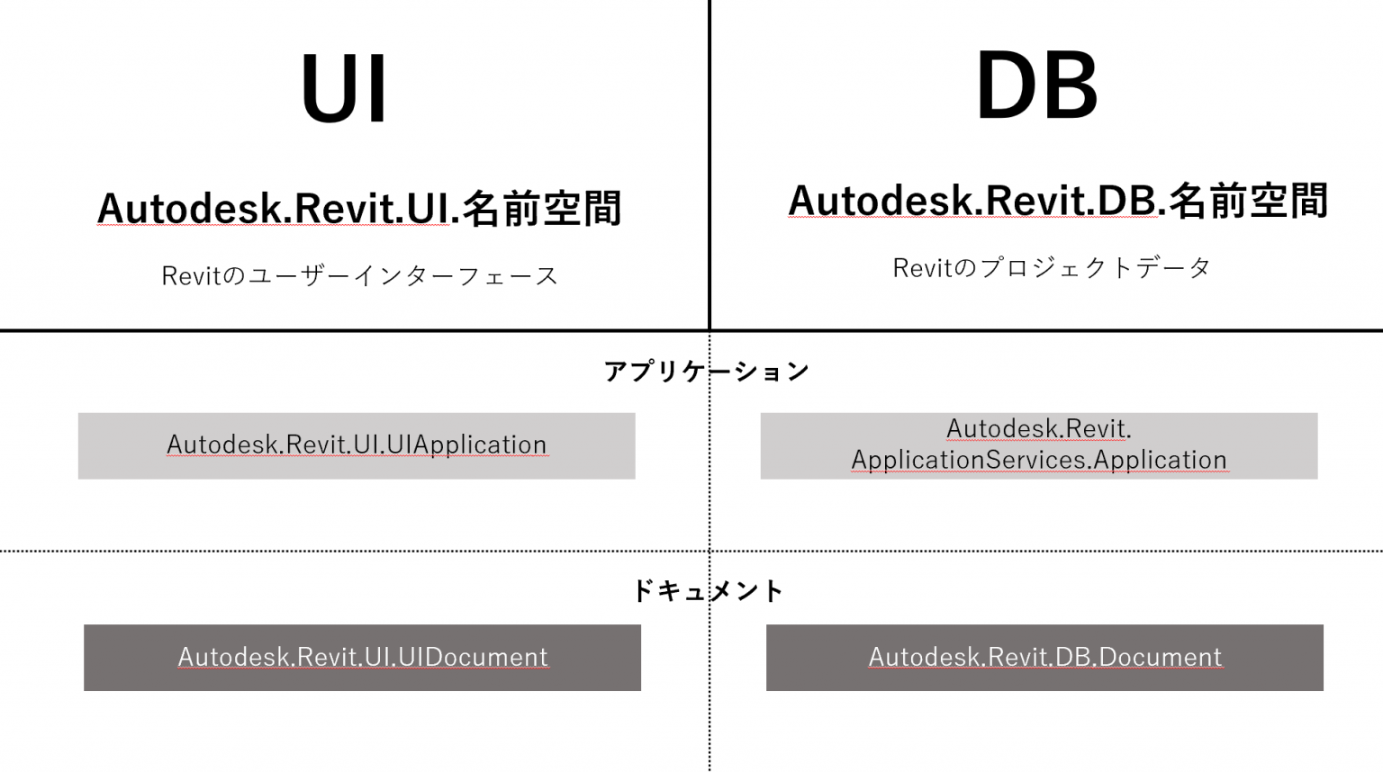 Dynamo×Pythonを勉強する | AMDlab Tech Blog