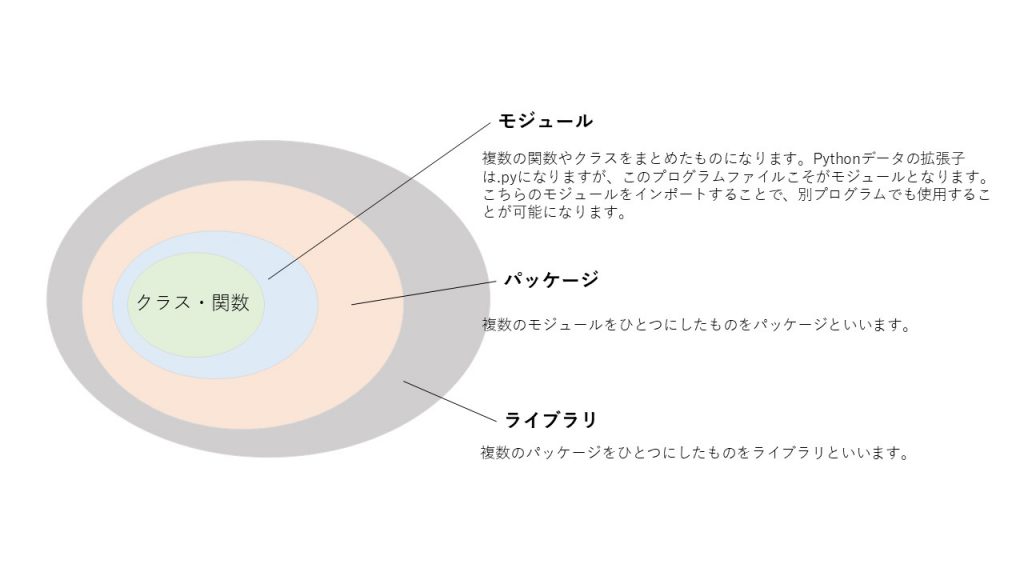 Dynamo上でPythonスクリプトを書く前に頭に入れておくこと | AMDlab Tech Blog