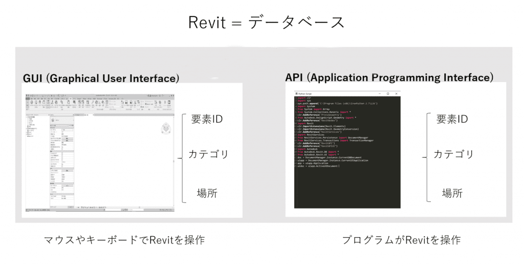 Dynamo×Pythonを勉強する | AMDlab Tech Blog