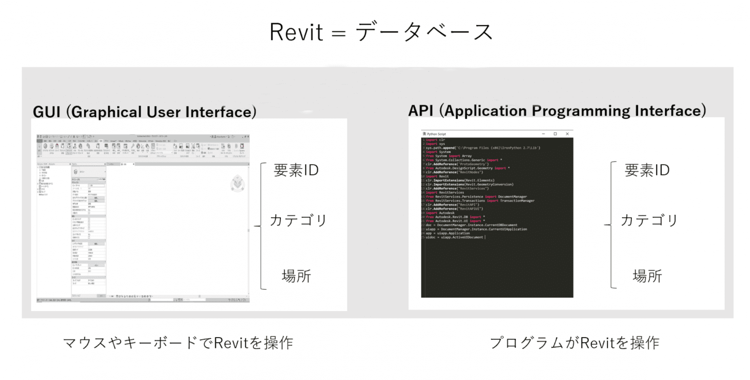 Dynamo×Pythonを勉強する | AMDlab Tech Blog