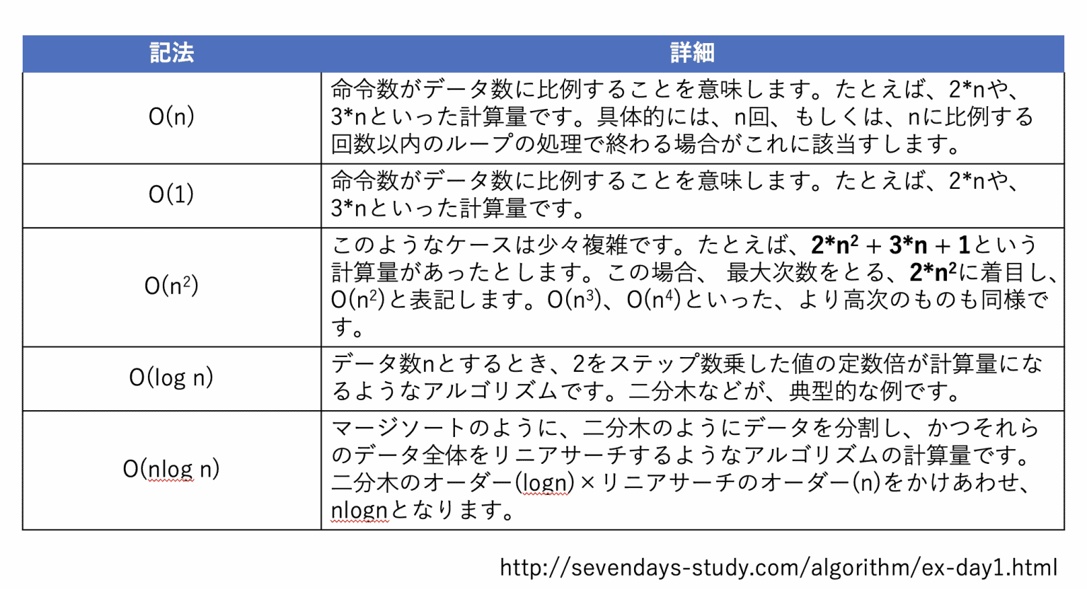 pythonで学ぶアルゴリズムとBig O Notation(Big O 記法) | AMDlab Tech Blog