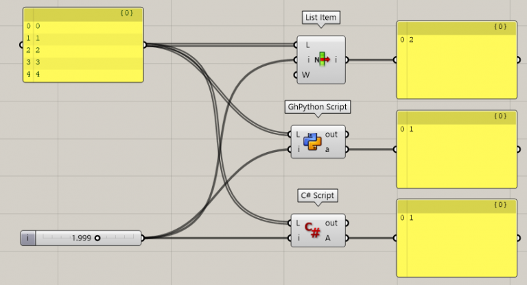 【Grasshopper】Grasshopperで例外処理を考える | AMDlab Tech Blog