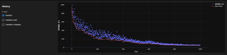 【Grasshopper】Tunnyを使って最適化をやってみよう！ | AMDlab Tech Blog