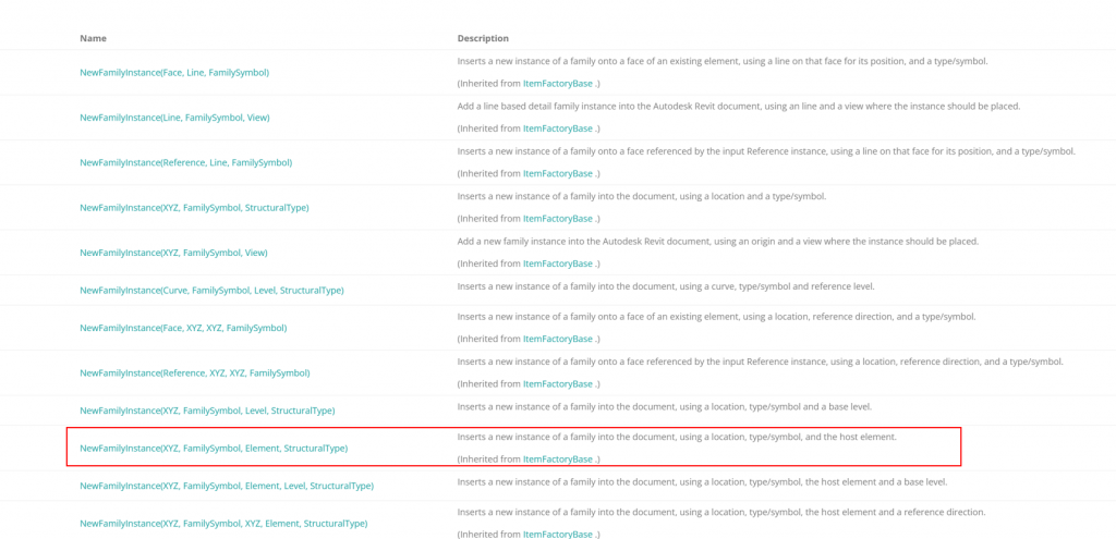 ZeroTouch Nodeを使ってDynamoをカスタマイズしよう4_コンポーネントファミリ配置編 | AMDlab Tech Blog