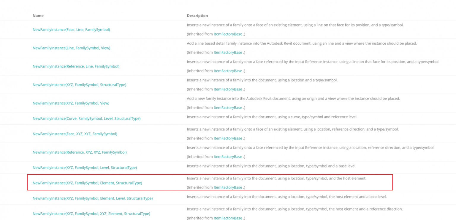 ZeroTouch Nodeを使ってDynamoをカスタマイズしよう4_コンポーネントファミリ配置編 | AMDlab Tech Blog