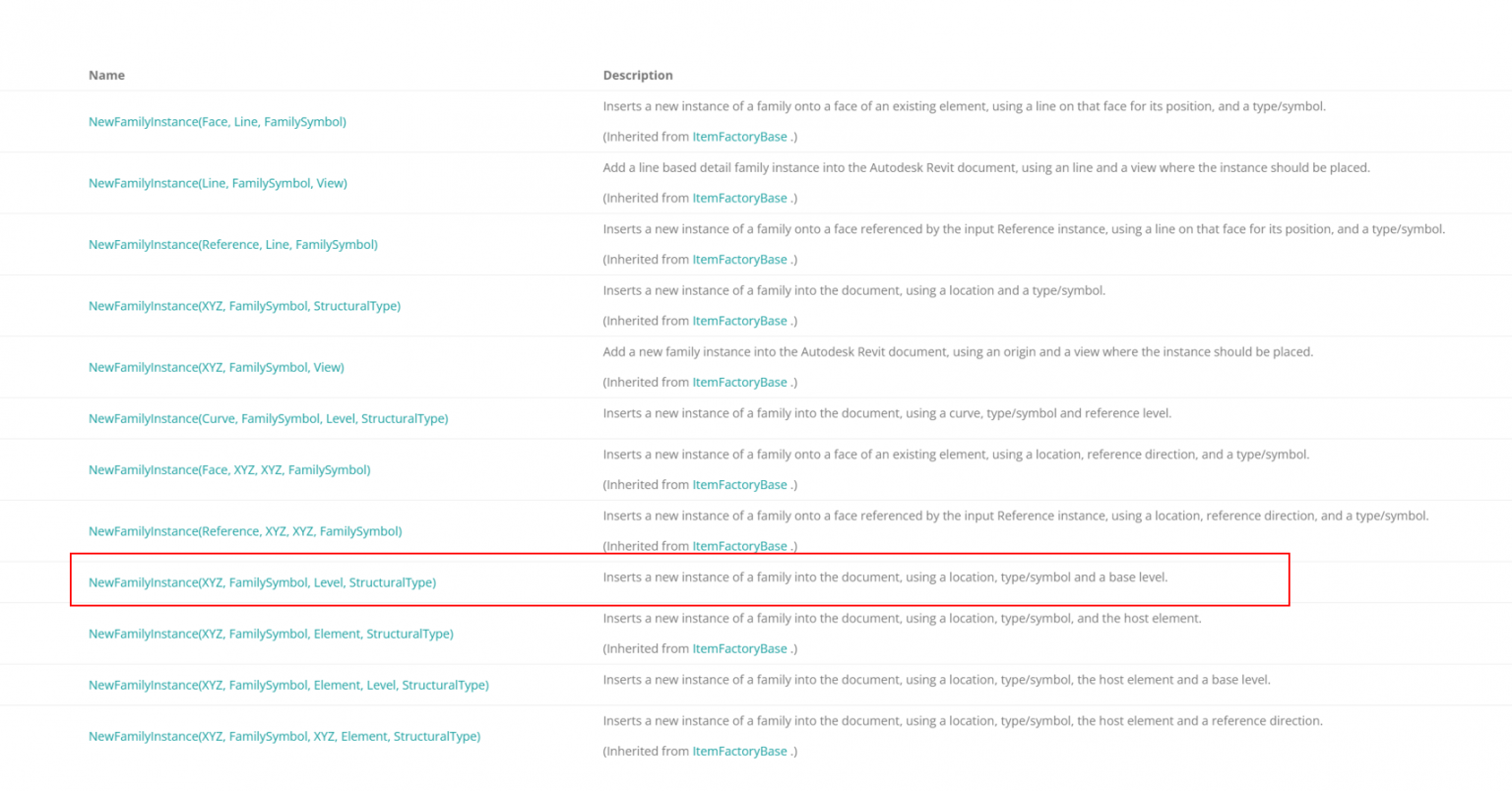 ZeroTouch Nodeを使ってDynamoをカスタマイズしよう4_コンポーネントファミリ配置編 | AMDlab Tech Blog