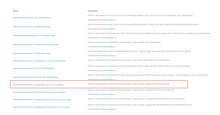 ZeroTouch Nodeを使ってDynamoをカスタマイズしよう4_コンポーネントファミリ配置編 | AMDlab Tech Blog