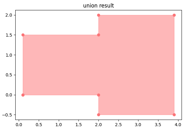 [python]Shapelyについて学習する | AMDlab Tech Blog