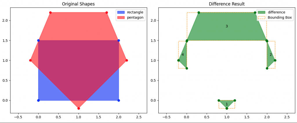 [python]Shapelyについて学習する | AMDlab Tech Blog