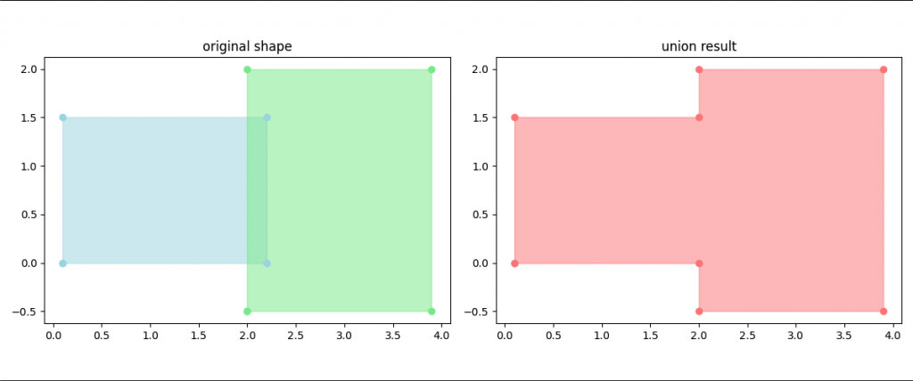 [python]Shapelyについて学習する | AMDlab Tech Blog
